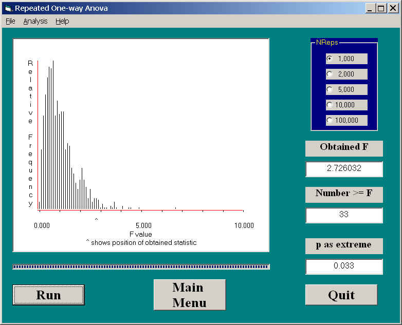 Randomization Tests For Repeated Measures